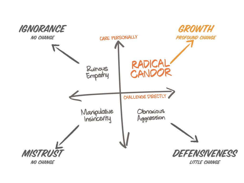 Radical Candor – James Osborn